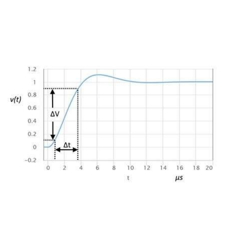 New Slew Rate Feature | Ramp Vacuum Control by DigiVac