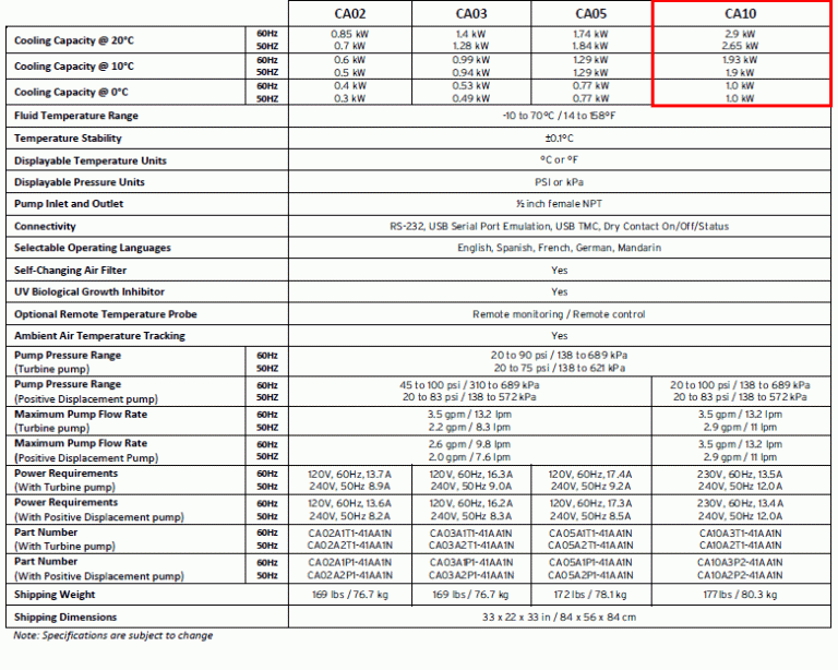 Polyscience DuraChill 6860 Chiller 5C 1.5HP 13L air cooled pump