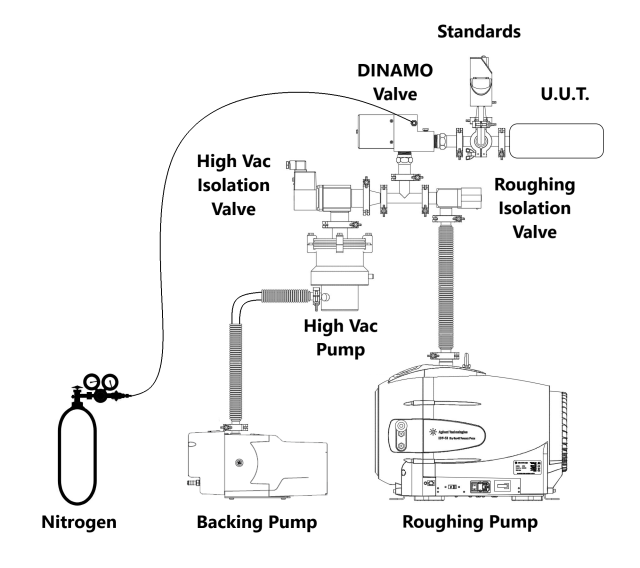 EasyVac | Automated Vacuum pumping system with Turbo pump
