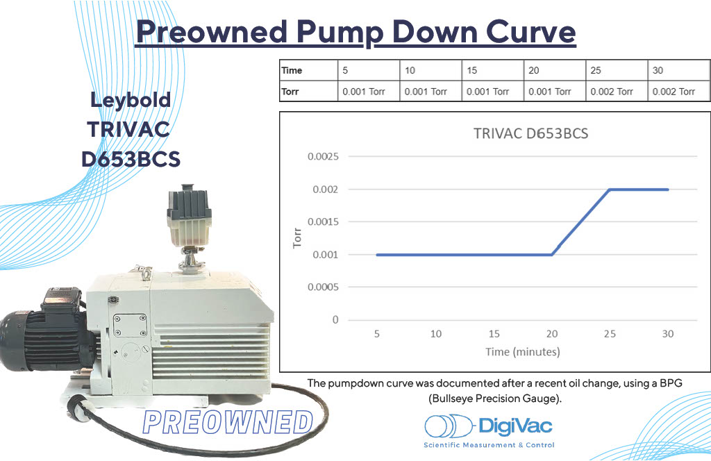 Leybold D65BCS TriVac Rotary Vane pump w/ EMF20 oil mist filter
